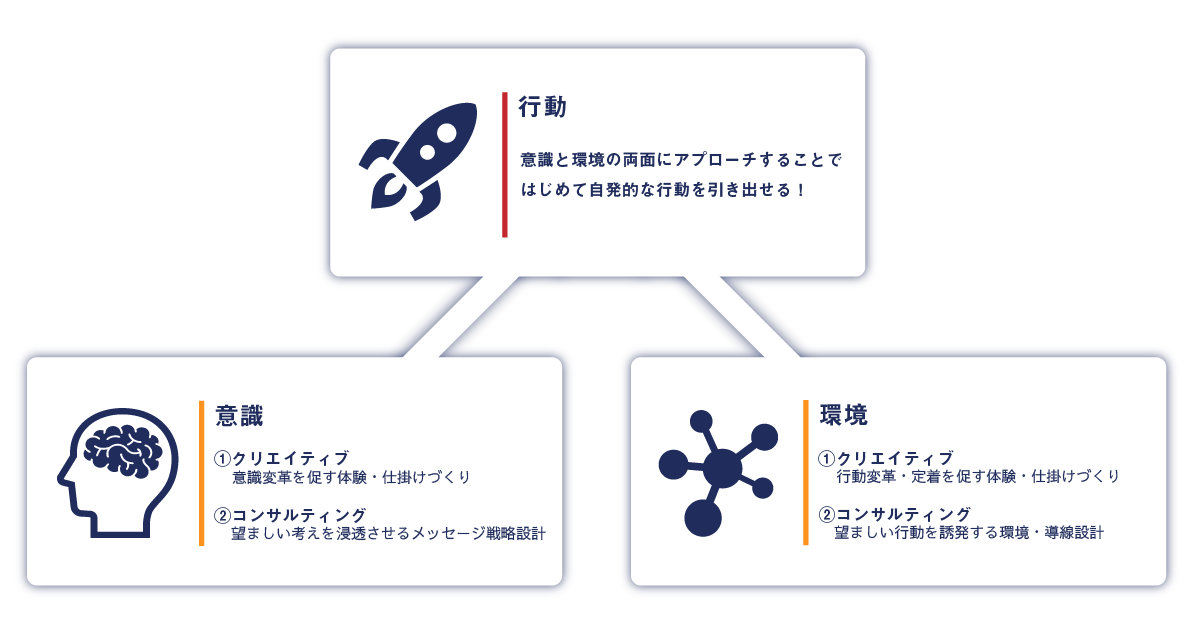 行動変容ステージモデルとは？具体的な使い方と人の行動を変える2つのポイントも解説 – ABFLY Works株式会社